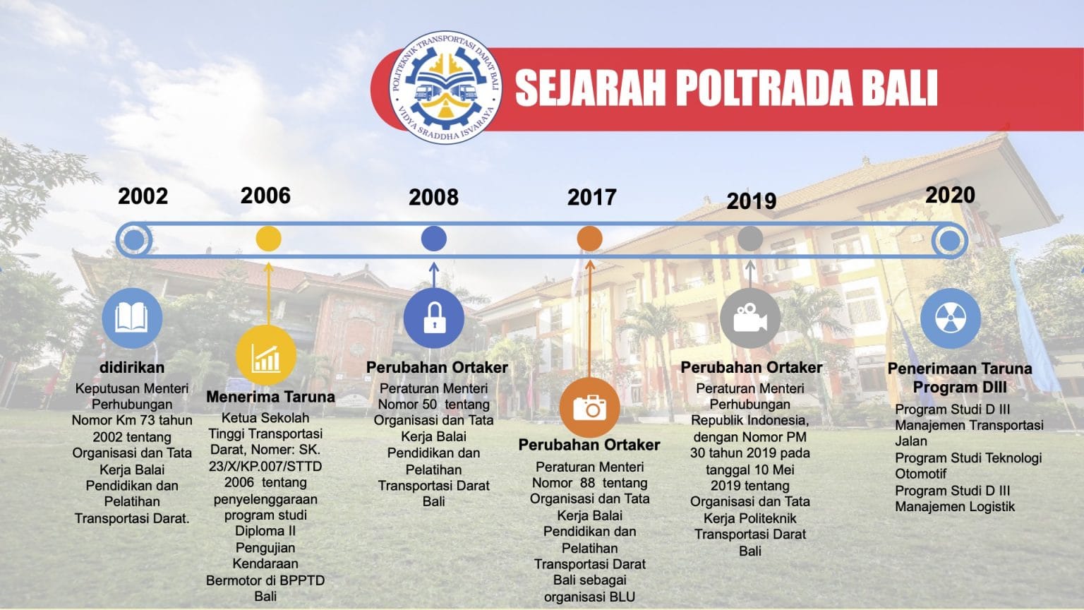 Tentang Poltrada Bali – Politeknik Transportasi Darat Bali