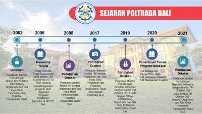 Tentang Poltrada Bali – Politeknik Transportasi Darat Bali