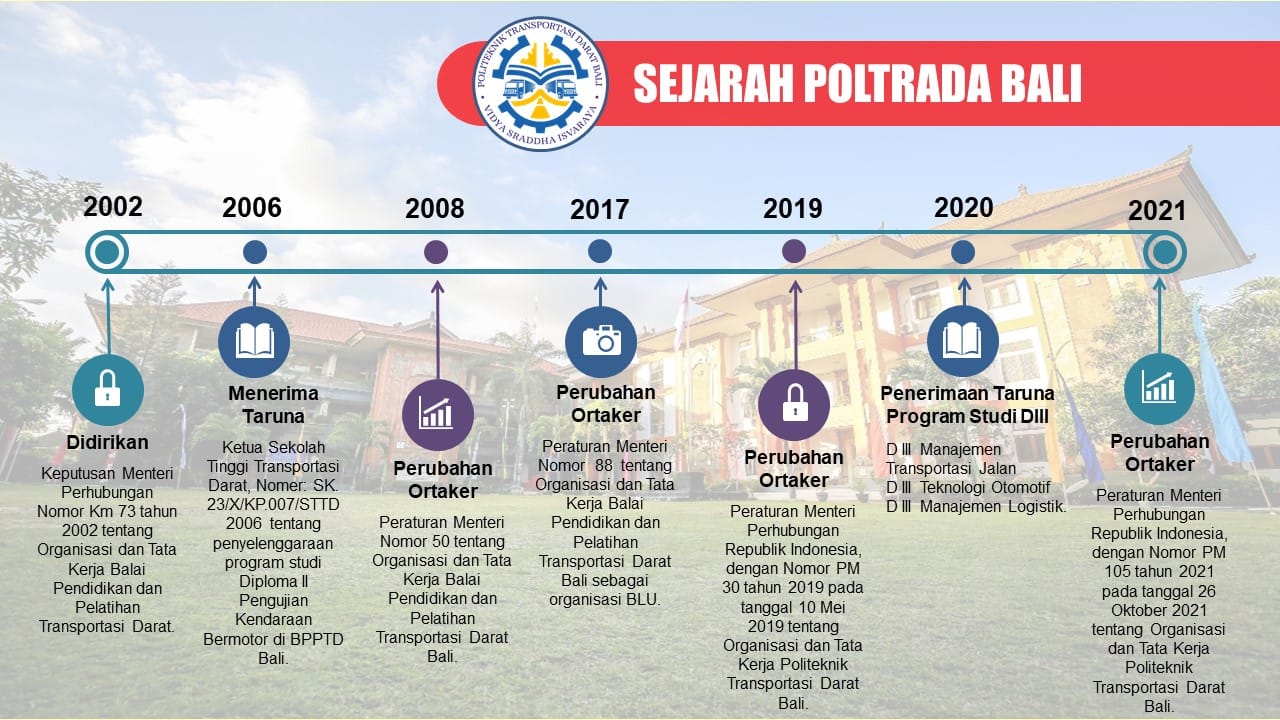 Tentang Poltrada Bali – Politeknik Transportasi Darat Bali